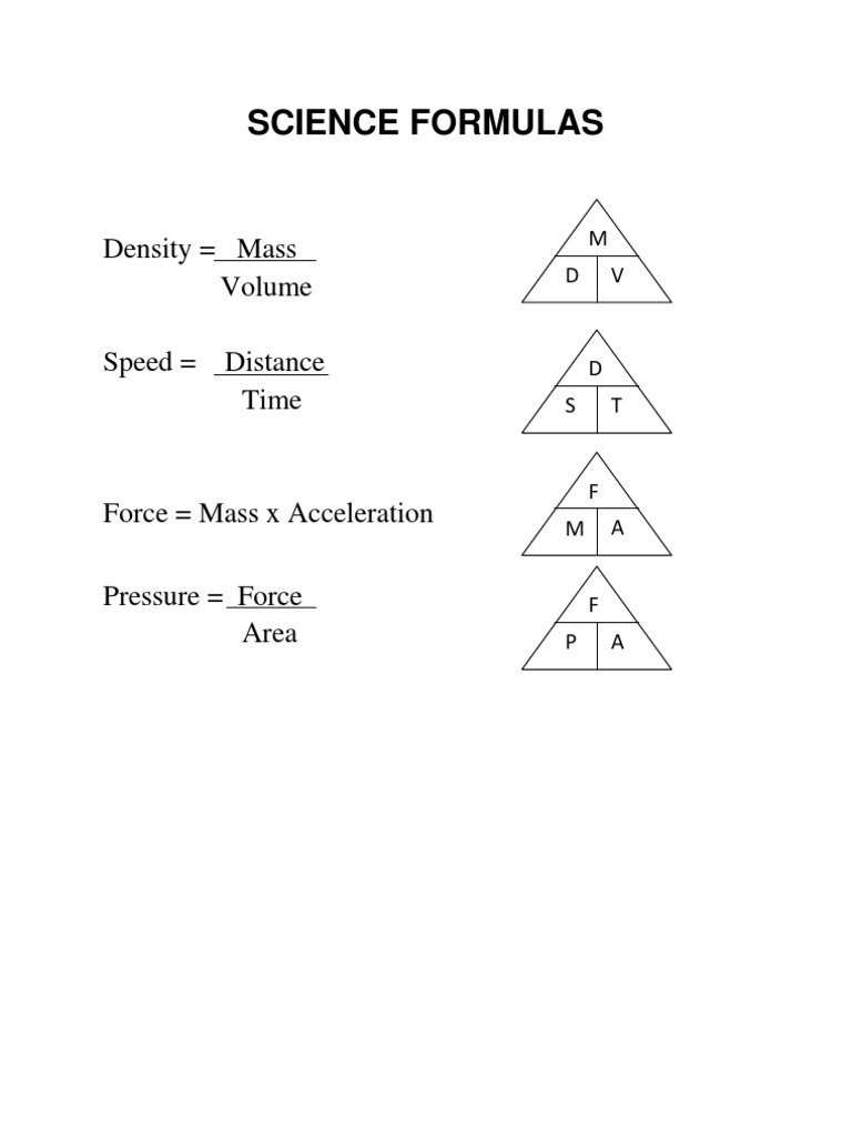 Science Formulas Pdf