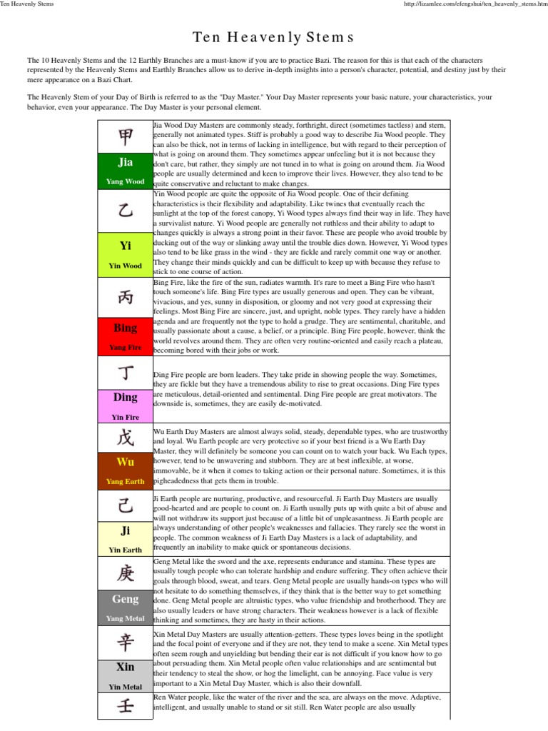 Ten Heavenly Stems | Yin And Yang | Philosophical Science
