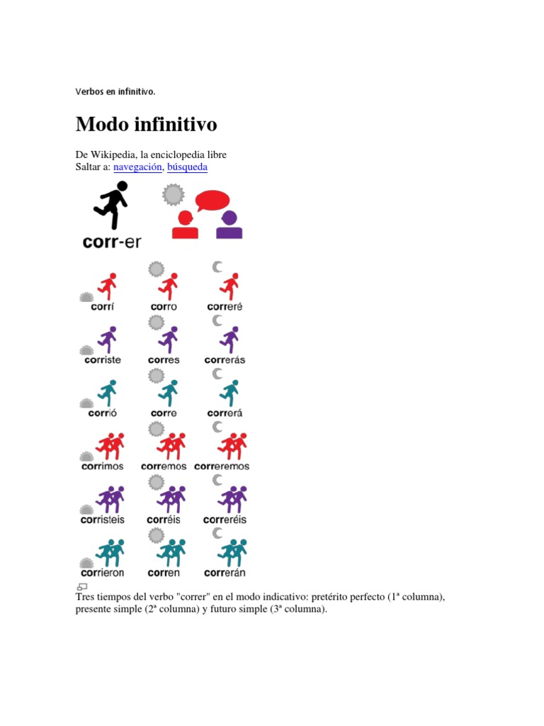 Verbos en Infinitivo | PDF | Verbo | Conjugación gramatical