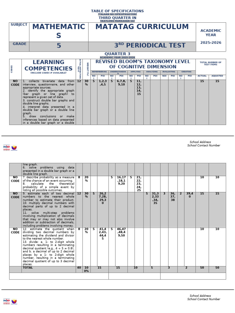 Mathematics 5 (MATATAG)- 3rd Periodical Test 2025-2026 | PDF | Division ...
