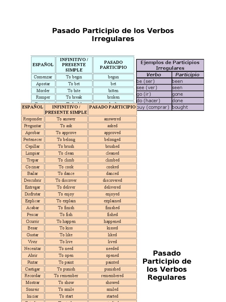 Pasado Simple Y Participio De Los Verbos Irregulares - vrogue.co Pasado Simple Y Participio De Los Verbos Irregulares - vrogue.co