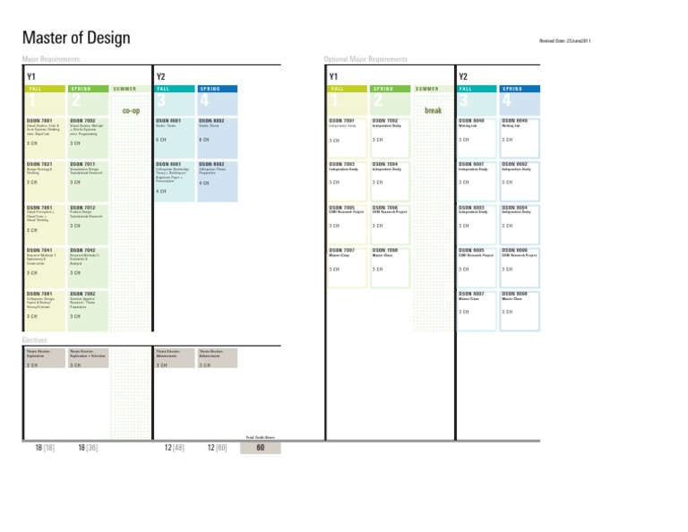 Master of Design Program Requirements | PDF