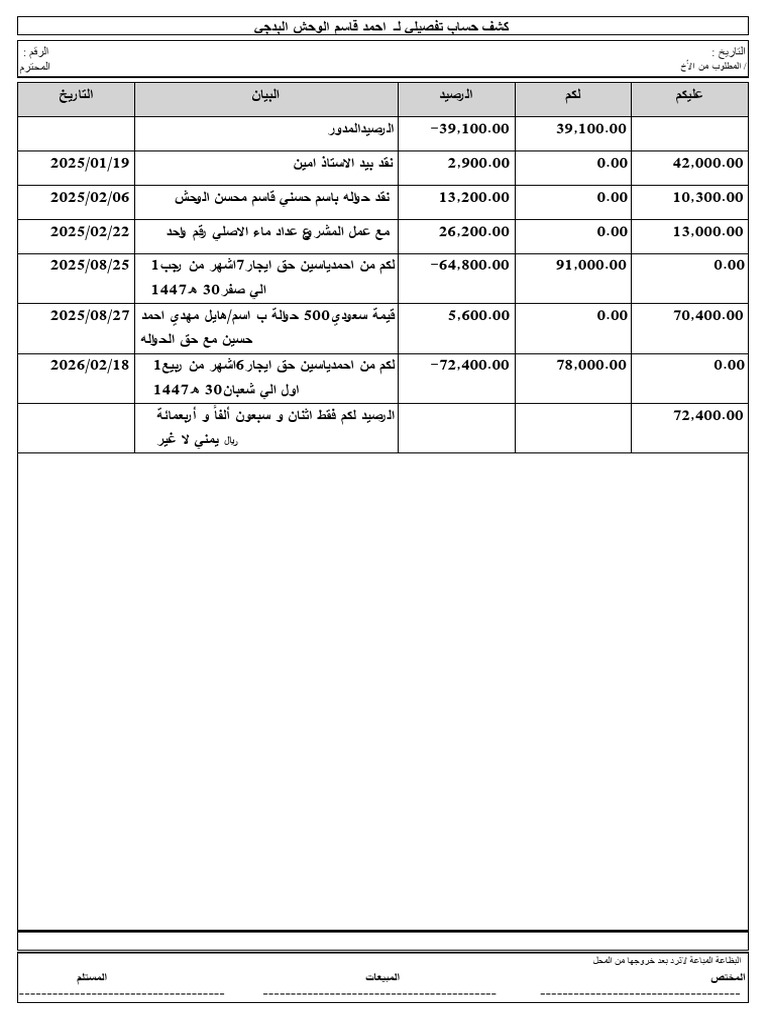 احمد قاسم2 | PDF