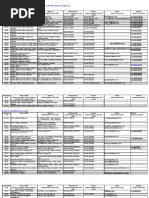 Complete List of CHED-Accredited Schools - Private Universities | PDF ...