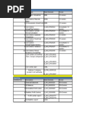 How To Troubleshoot Alerts in SAP Business One | PDF | Microsoft Sql Server | Computing