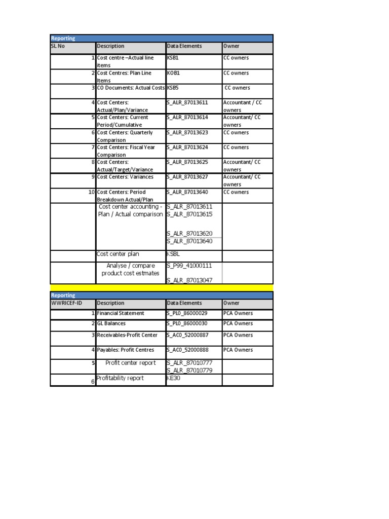 SAP Standard Reports | PDF | Balance Sheet | Profit (Accounting)