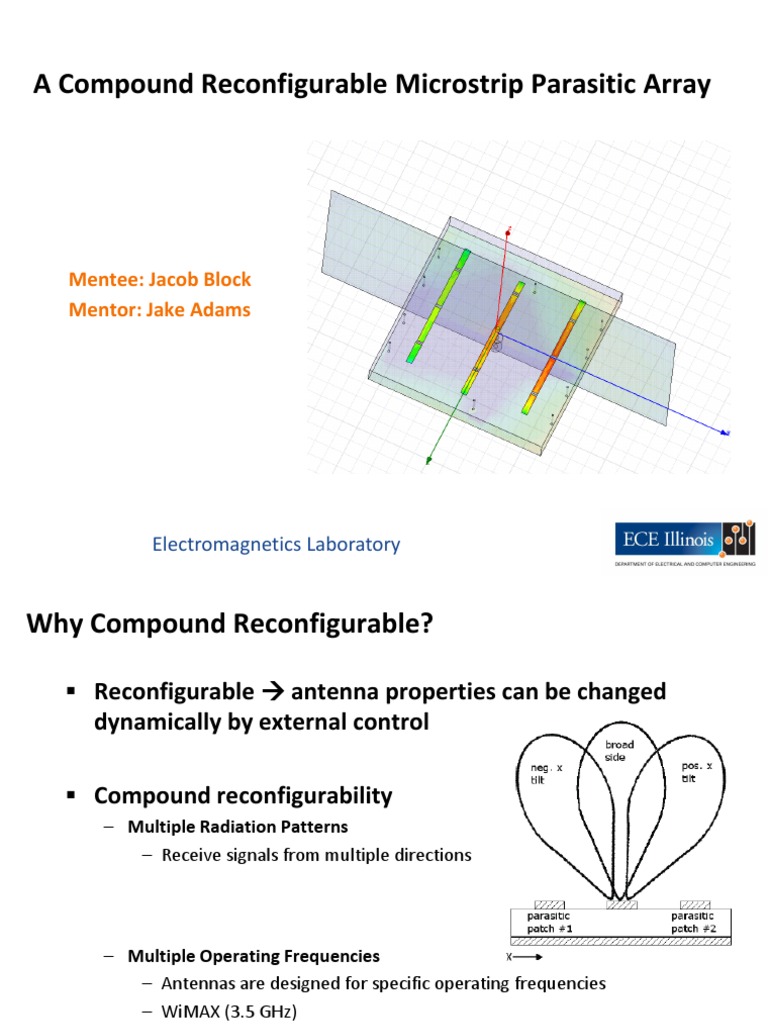Compound Reconfigurable Antenna Design | PDF