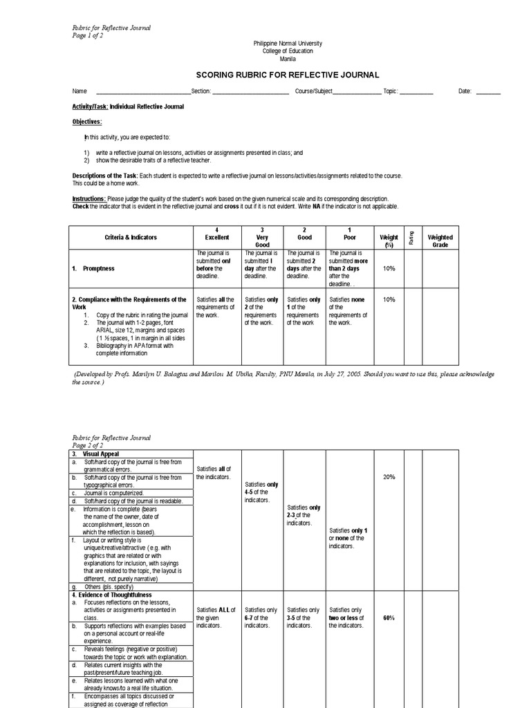 Rubric 2-Reflective Journal | Rubric (Academic) | Cognitive Science