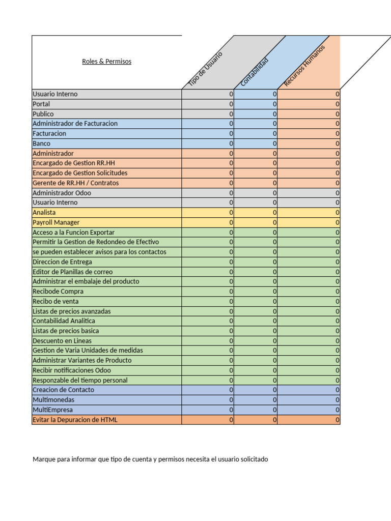 Roles y Perfiles | PDF