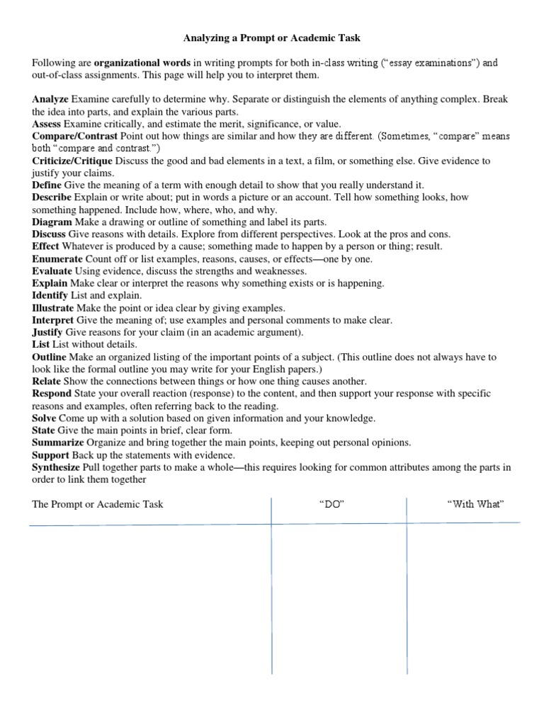 Analyzing College Essay Prompts: Understanding Keywords Used in ...
