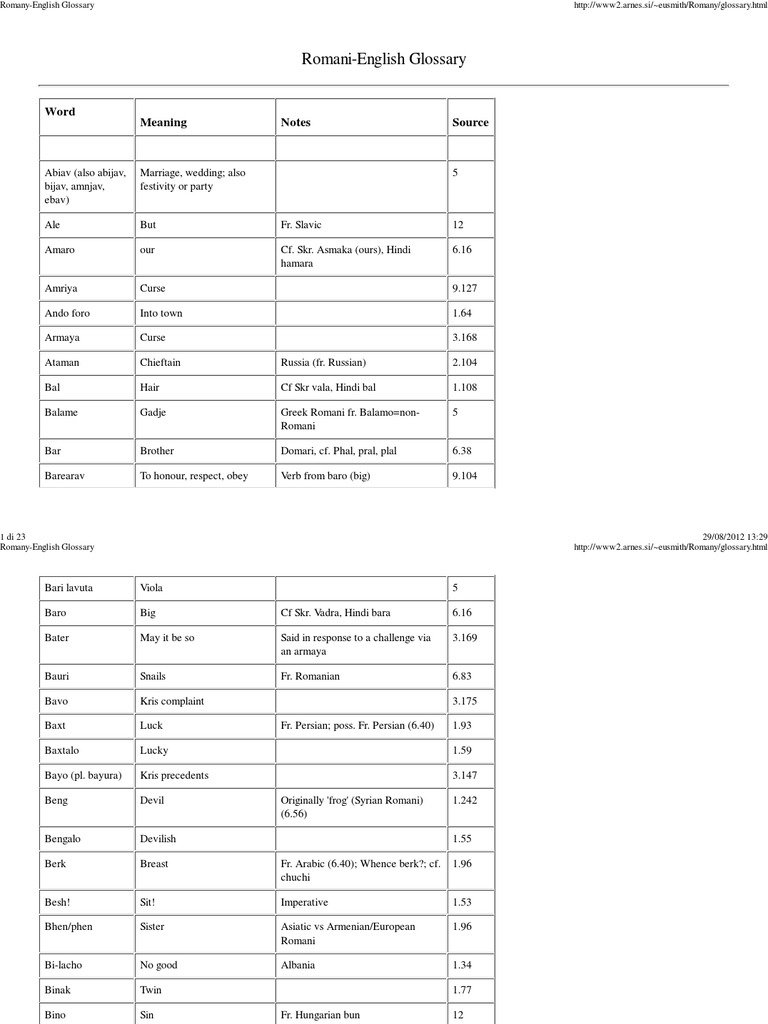 Romany English Glossary | PDF | Romani People | Languages