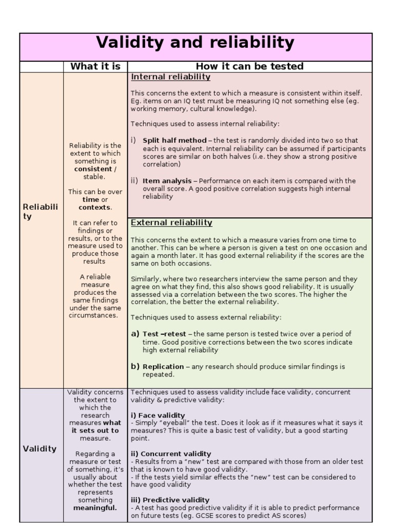Validity And Reliability Pdf Validity Statistics Educational
