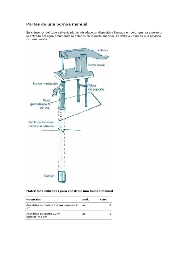 Partes de Una Bomba Manual | Bomba | Tubería (transporte de fluidos)