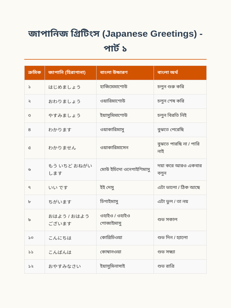 Japanese Greetings Part 1 | PDF