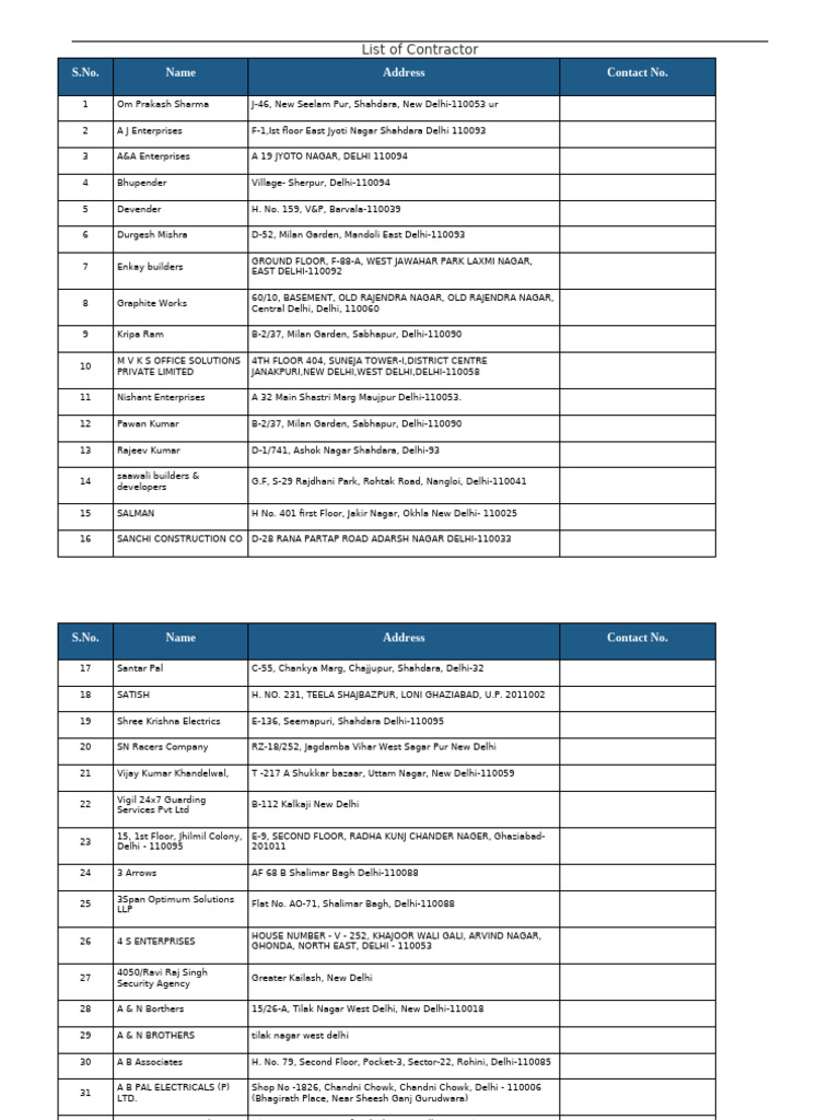 PWD DElhi | PDF | Delhi