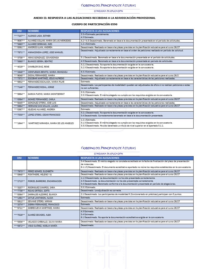 2026 05 Pro Func Concurso Adjudica Def Alegacion | PDF