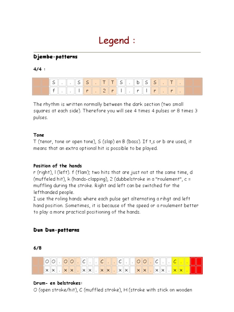 Djembe Rhythm Patterns Guide | PDF | Rhythm And Meter | Performing Arts