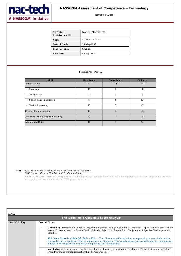 NASSCOM Assessment of Competence - Technology: "NA" Is Equivalent To "No Attempt" by The ...