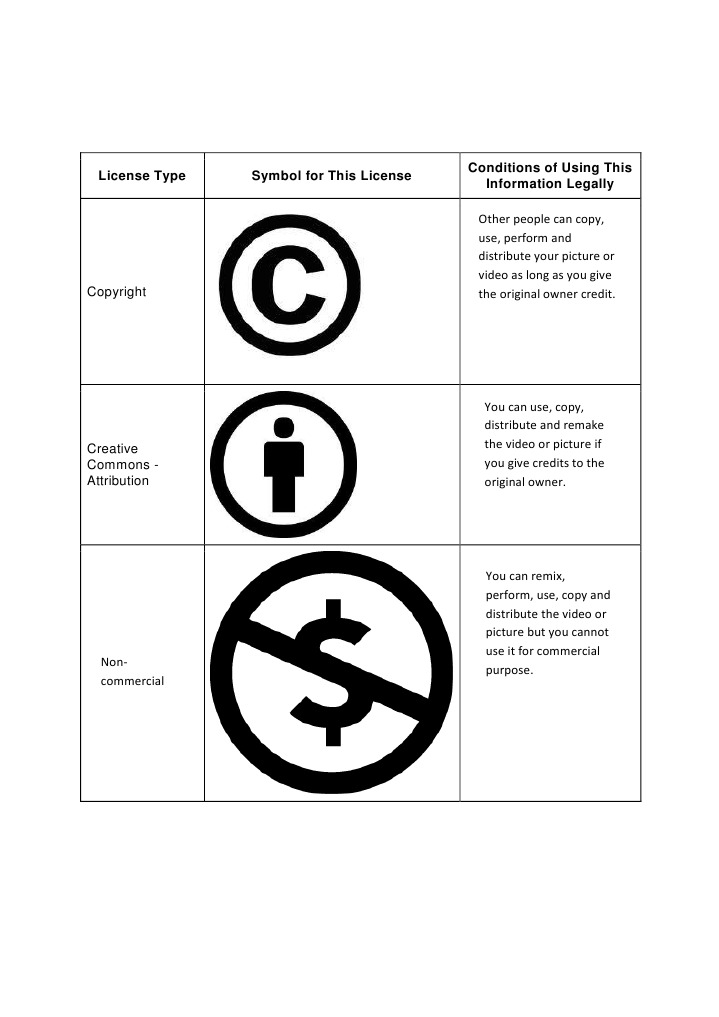Creative Commons License Types Explained | PDF | Home & Garden | Computers