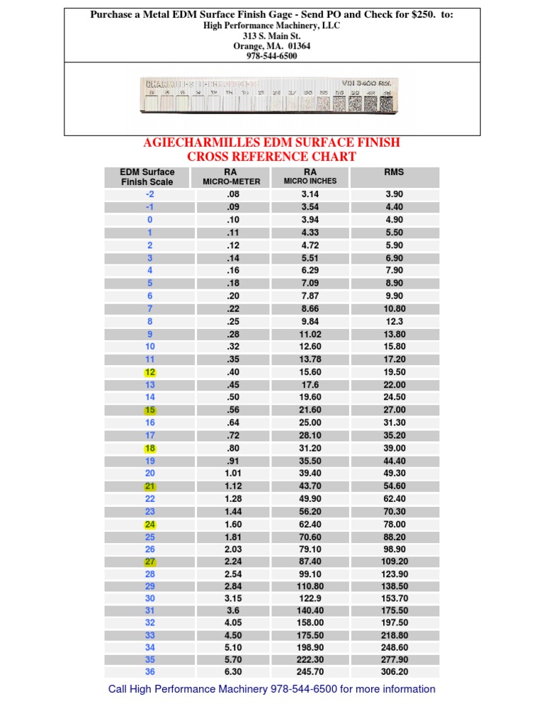EDM Surface Finish Charts | Metalworking | Mechanical Engineering
