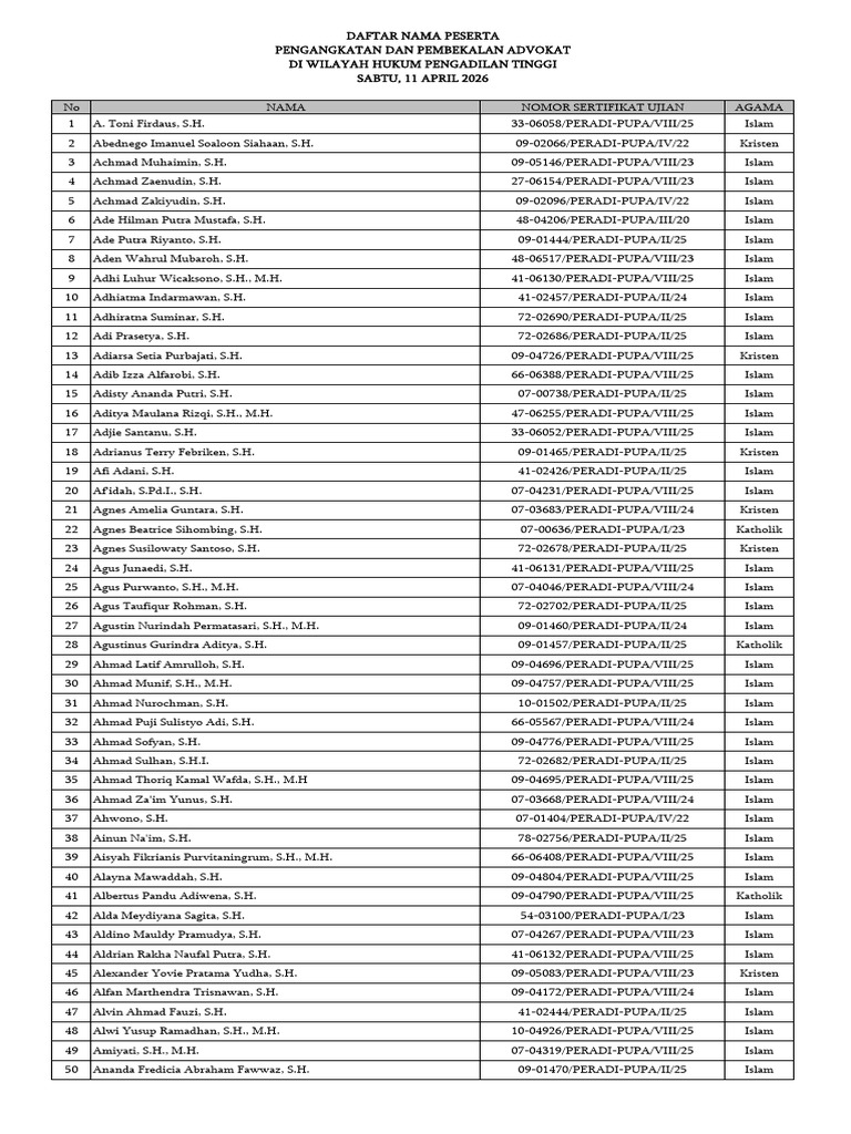 Daftar Nama Calon Advokat Pengangkatan Jawa Tengah 2026 | PDF