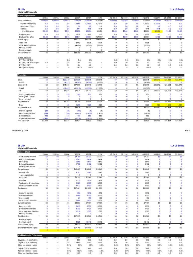 Eli Lilly Historical Financial Overview | PDF | Equity (Finance) | Free ...