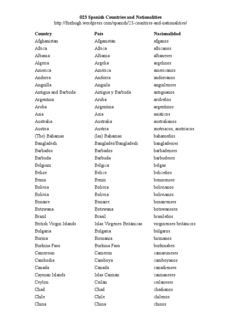 023 Spanish Countries and Nationalities | PDF | Política (general)