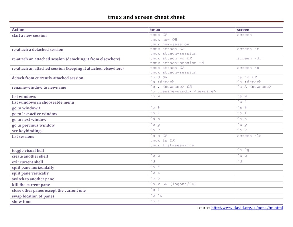 Tmux and Screen Cheat Sheet: Source | PDF | Technology & Engineering