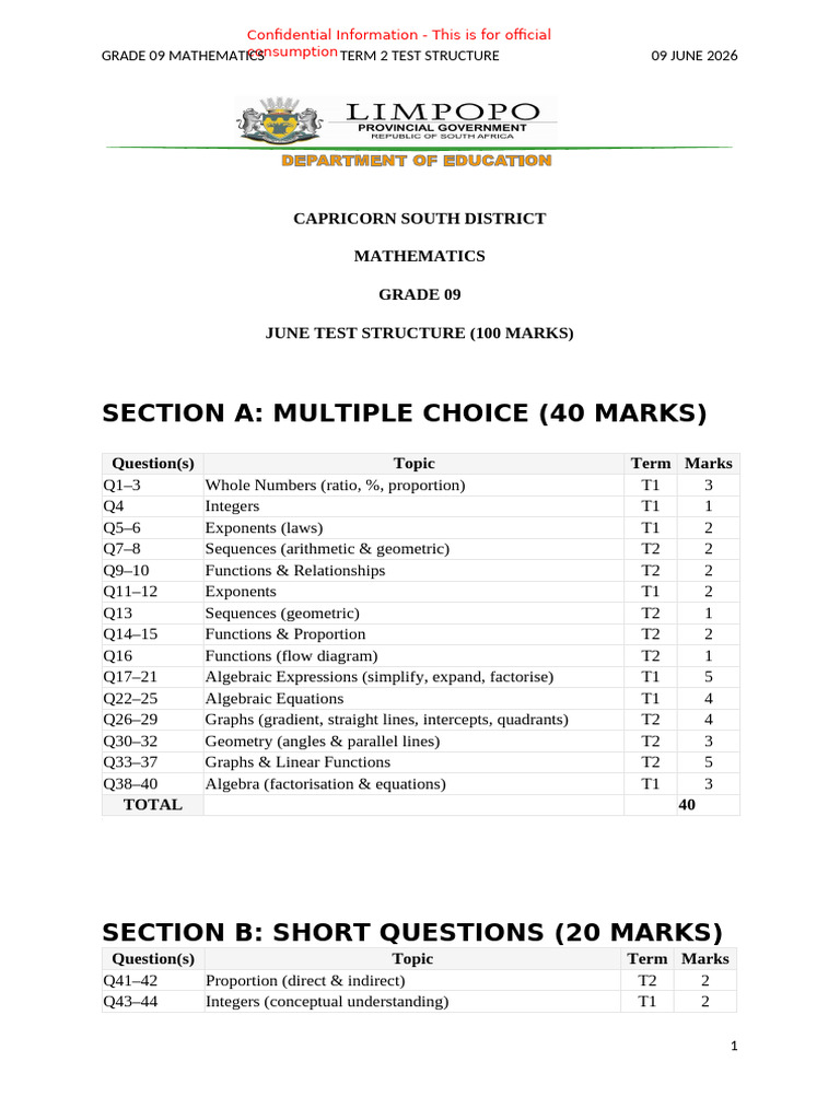 Term 2 Test 2026 Structure Grade 09 Mathematics | PDF | Algebra ...