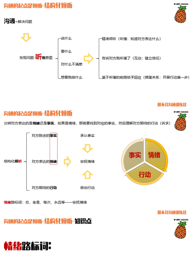 Compress | PDF