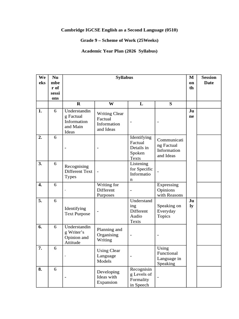 (0510) English as Second Language (1) | PDF | English Language ...