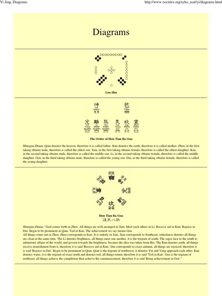 Hou Tian Ba Gua - Hexagramme Mois | PDF | Eastern Philosophy ...