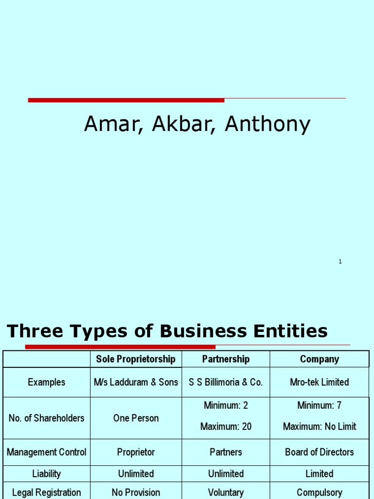 Types of Business Entities Explained | PDF | Sole Proprietorship ...