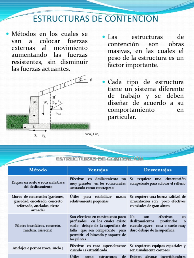 3 Estructuras de Contencion | PDF | Dique | Fundación (Ingeniería)
