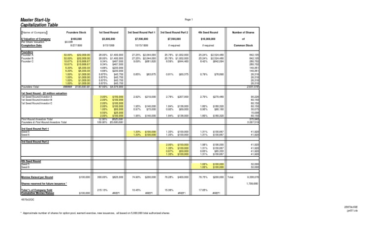 Start-Up Capitalization Table Overview | PDF