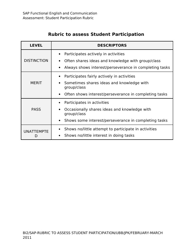 Rubric To Assess Student Participation | PDF