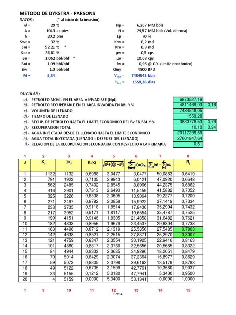 Método Dykstra Parson | PDF