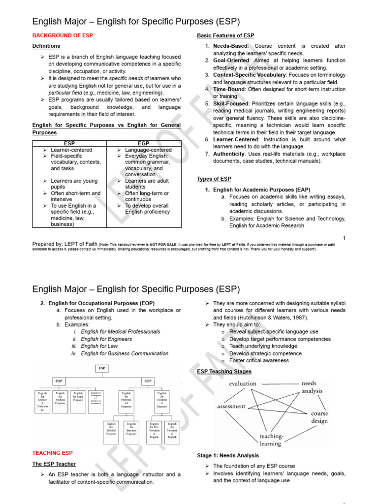 Esp | PDF | English Language | Learning