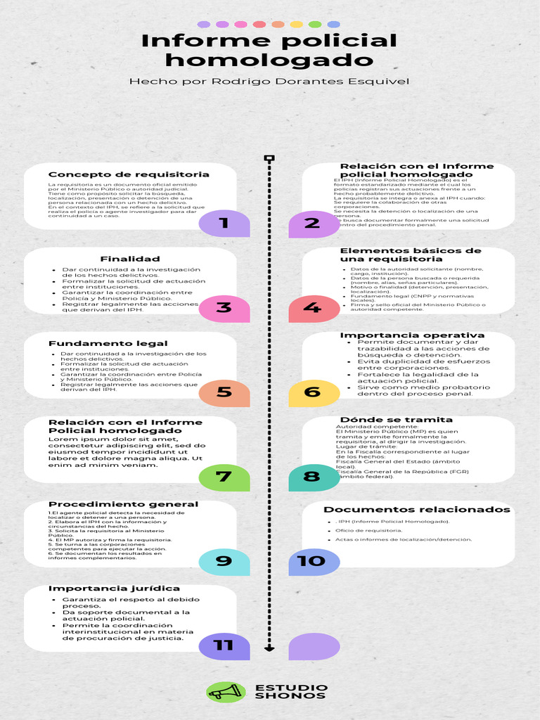 Infografía de Procesos Paso a Paso Profesional Simple Multicolor ...