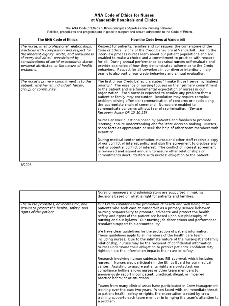 ANA Code of Ethics For Nurses2 | PDF