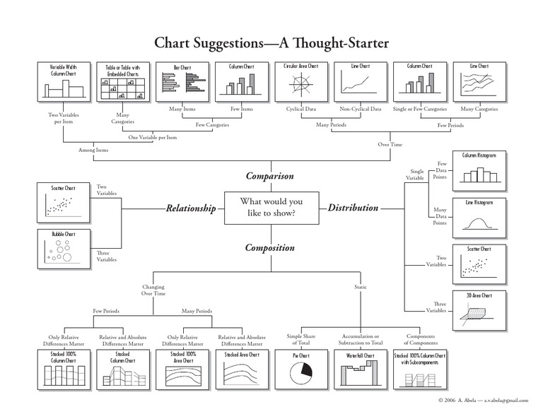 Choosing A Good Chart | PDF | Teaching Methods & Materials
