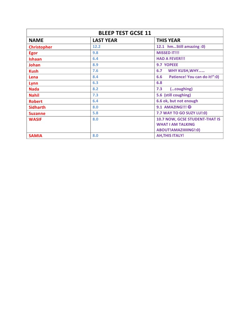 Bleep Test Gcse 11 | PDF