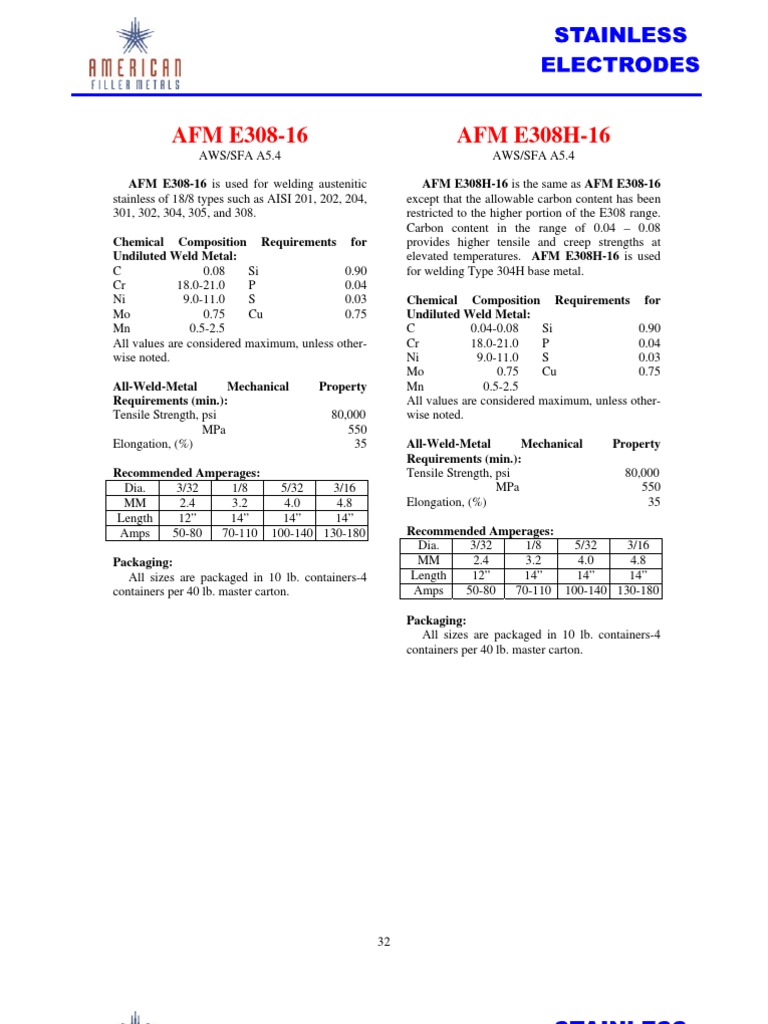 Afm E308-16 Afm E308h-16 | PDF | Ultimate Tensile Strength | Heat Treating