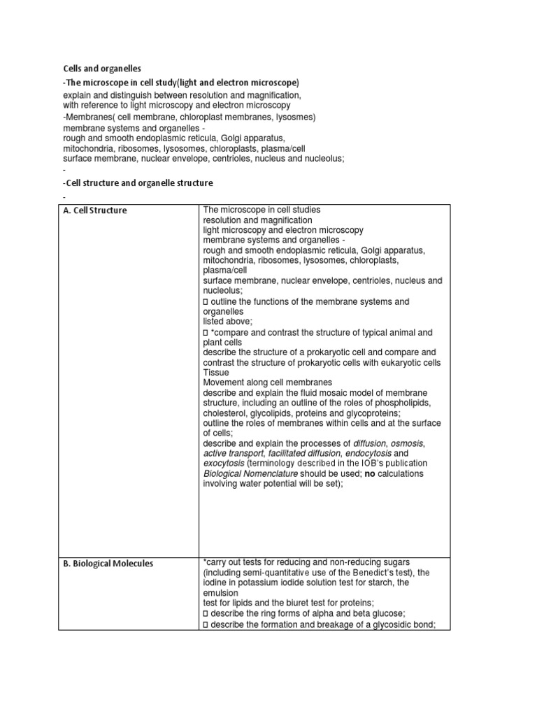 A Comprehensive Guide to Cell Structure, Organelles, Membranes ...