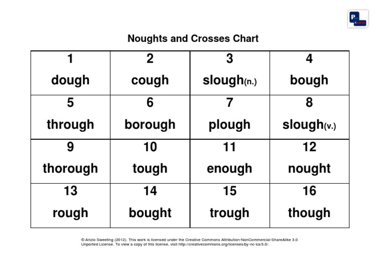 Noughts and Crosses Pronunciation Guide | PDF