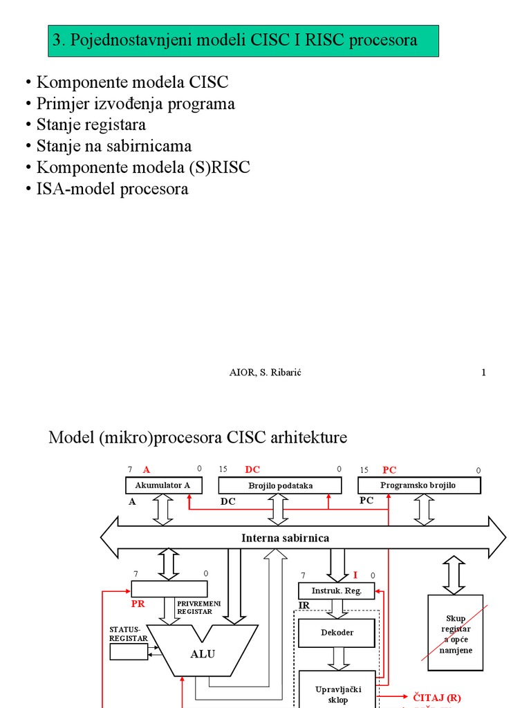 Pojednostavnjeni Model Cisc | PDF
