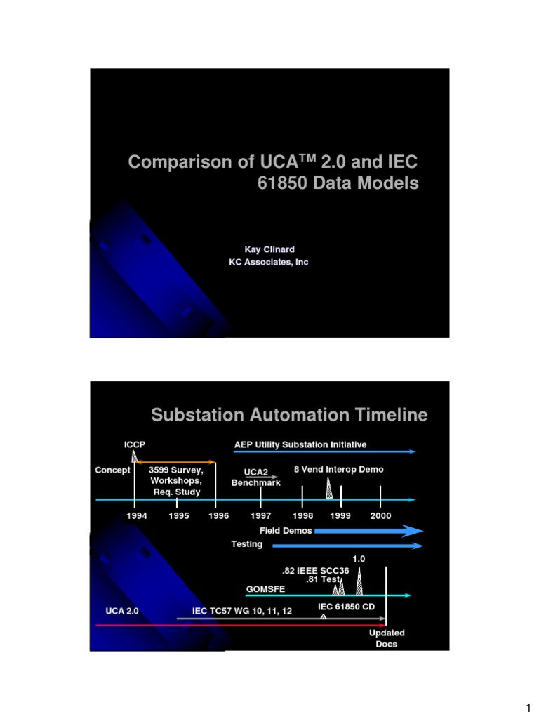 Comparison of UCA 2 | PDF | Object (Computer Science) | Computer Data