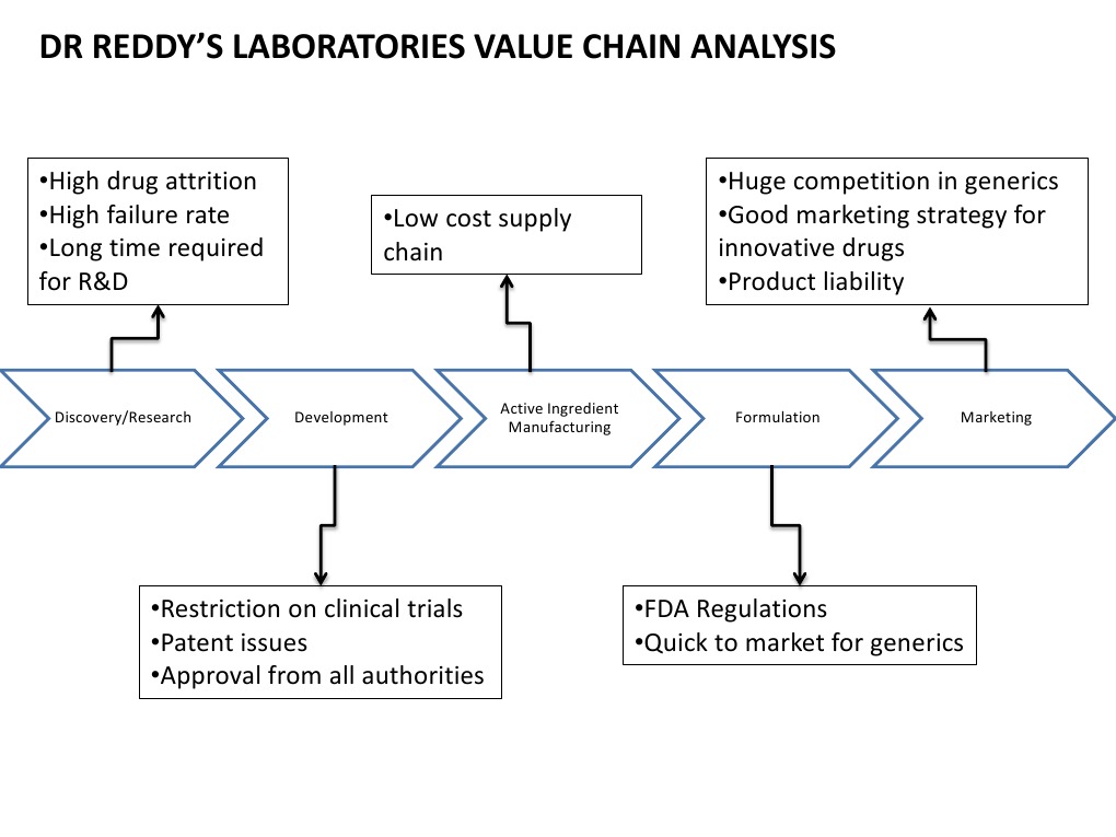 Value Chain Analysis | PDF