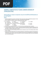 Material Comparison Aisi 1006, SWRM6, Swch18a, Swch22a | PDF