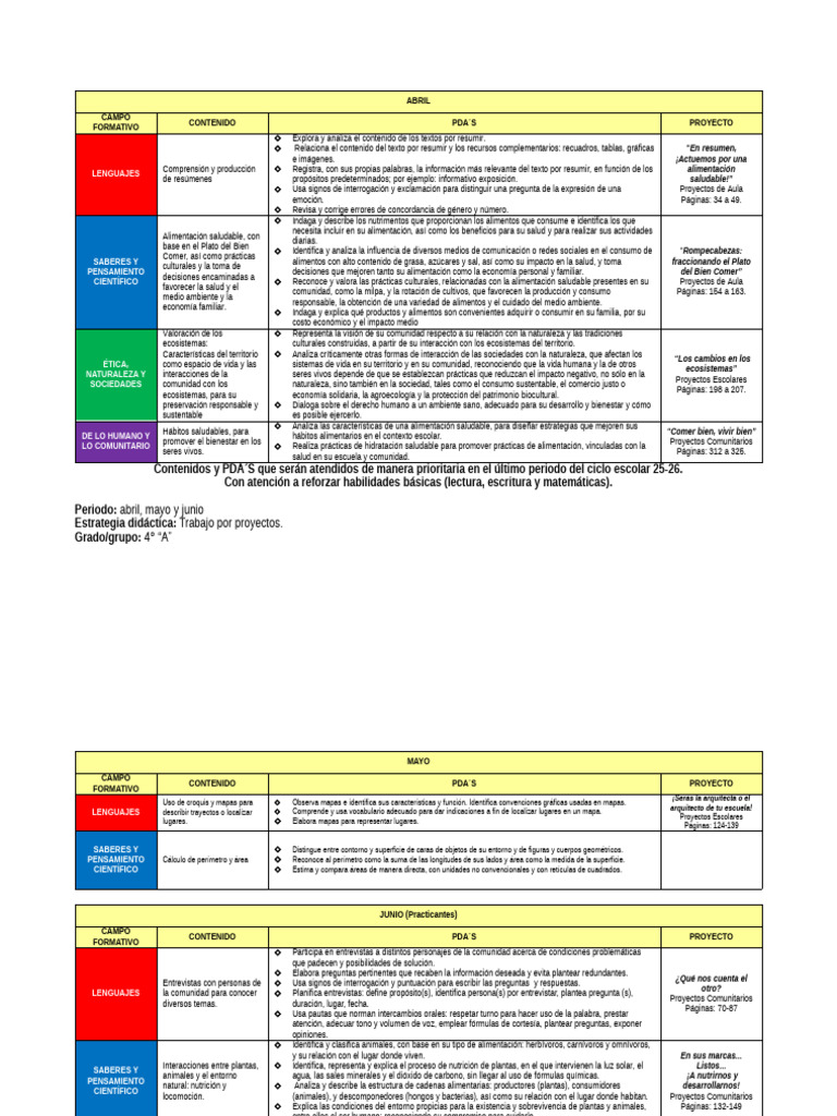 4 ° A Contenidos y PDA plan. | PDF | Sociedad | Naturaleza